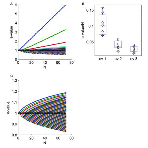 the collective nature of eigenvalues a the eigenvalue spectrum of download scientific