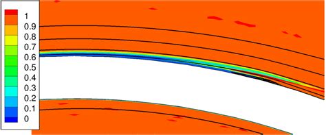 Plot Of The Turbulent Intermittency Calculated By The Rans γ θ Model Download Scientific