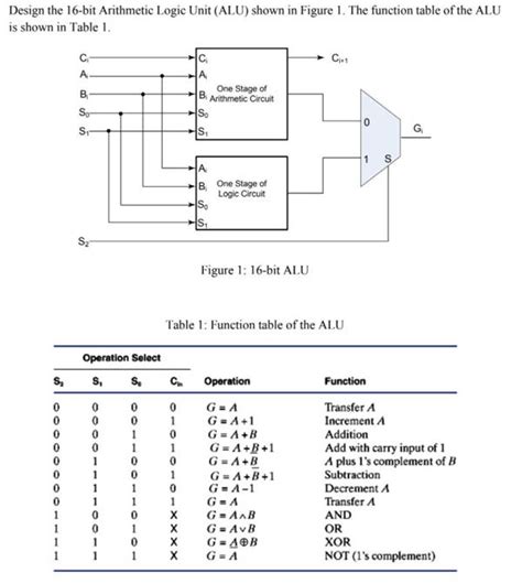 Arithmetic Logic Unit Diagram