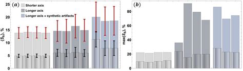 A Mean And B Maximum S Values For The Cases With A Moving Download Scientific Diagram