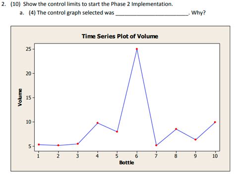 Solved Show The Control Limits To Start The Phase Chegg Com