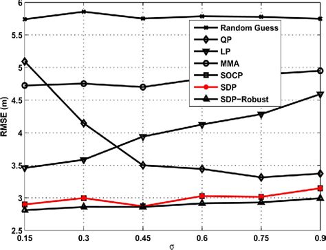 figure 1 from nlos error mitigation for toa based localization via convex relaxation semantic