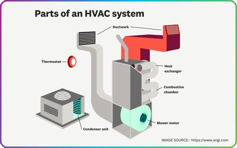 Understanding Hvac Systems Key Components Explained