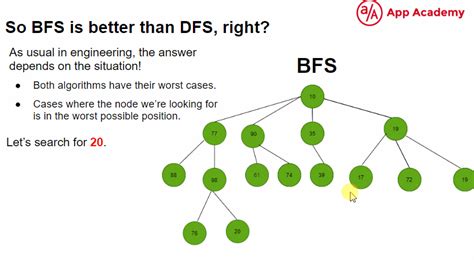 Clarence Smith On Linkedin Datastructures Algorithms