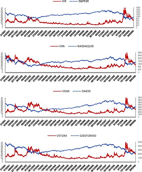 Figure 1 From Quantile Regression Analysis Of Asymmetric Return Volatility Relation Semantic