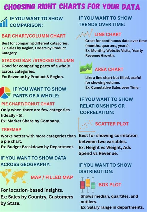 Powerbi Datavisualization Dataanalytics Datastorytelling… Anushka Sur