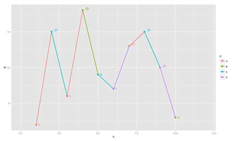 Ggplot2——坐标系篇ggplot2消除纵横坐标间距 Csdn博客