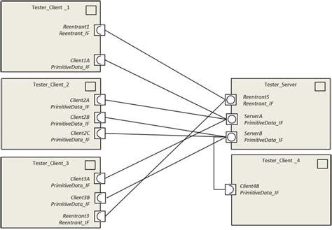 5 Client Server Communication 10 1 7 Download Scientific Diagram