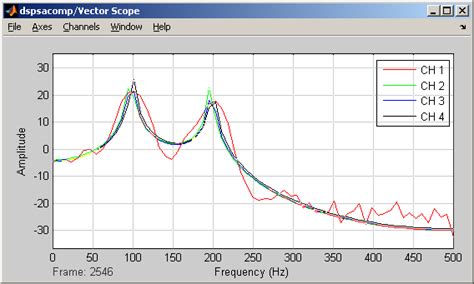 Simulation Spectrum Estimation By Openstax Jobilize