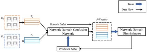 Electronics Free Full Text A Network Intrusion Detection Method