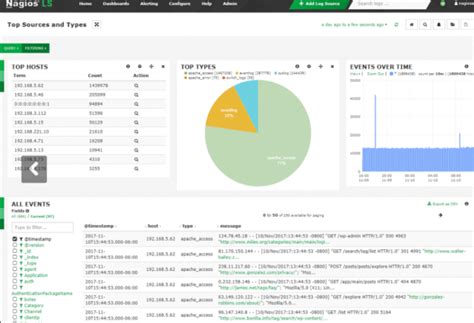 Best Syslog Servers Free Syslog Software And Tools Of 2024 Best Syslog Servers Free Syslog Software And Tools Of 2024