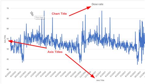 Visualize Time Series Data Using Microsoft Excel
