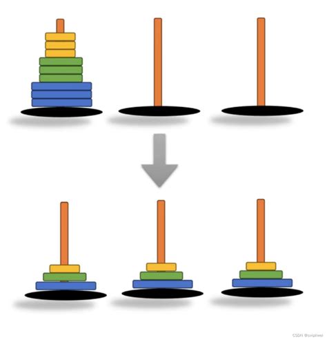C求解多层多阶汉诺塔问题(数学解法)多层汉诺塔 Csdn博客 C求解多层多阶汉诺塔问题(数学解法)多层汉诺塔 Csdn博客