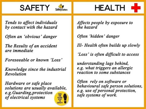 Gowthaman N On Linkedin Diff Between