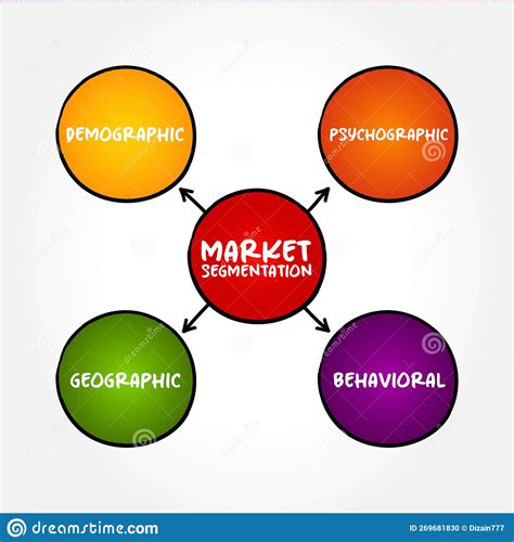 Market Segmentation Creates Subsets Of A Market Based On Demographics Needs Priorities Common