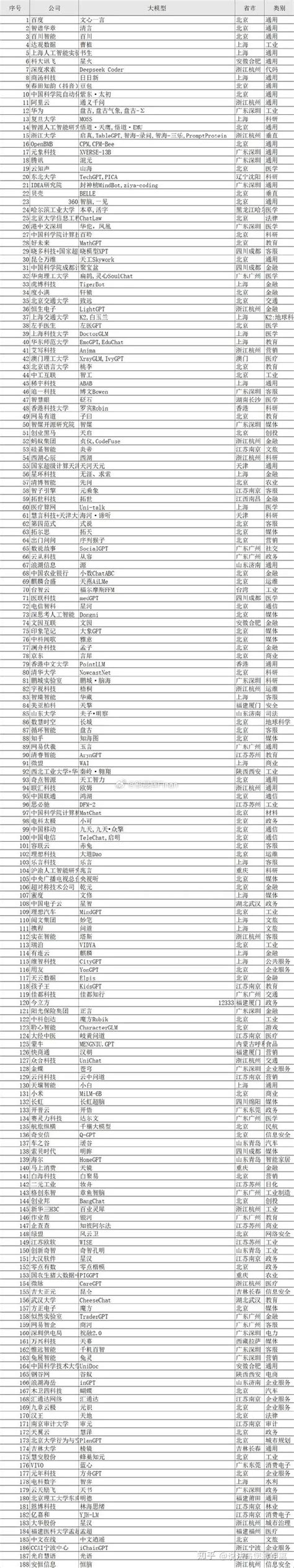 你们知道国产大模型有多少个了吗？？ 知乎
