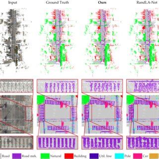 Visual Comparison Of Semantic Segmentation Results On Toronto3D Dataset