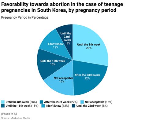 Teenage Pregnancy Statistics And Facts 2025