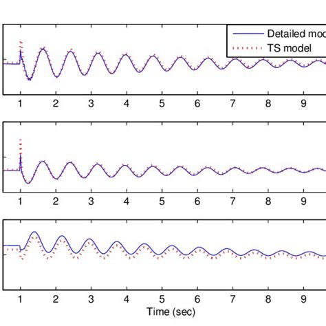 Ieee 3 Bus Test System Download Scientific Diagram