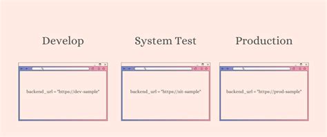How To Use Multiple Files For Configuring Environment Variables In React Dev Community