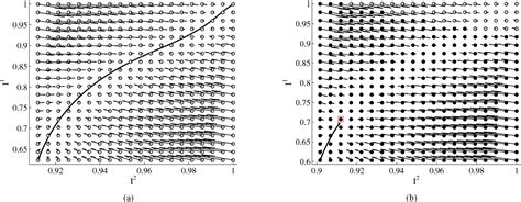 Figure 3 From Multi Edge Type Low Density Parity Check Codes For