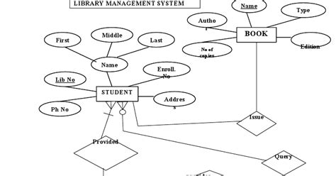 E R Diagram For Library Management System