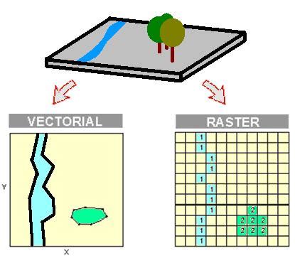 12 Raster Vs Vector GIS Layer Images Vector And Raster Data GIS GIS