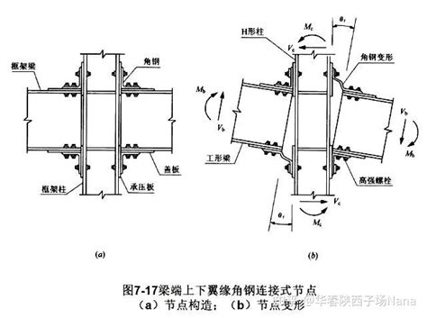 钢结构节点设计，看这篇文章就可以了！ 知乎