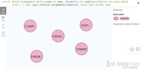 Neo4j简单构建知识图谱实例 知乎