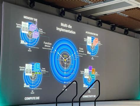 Nitin Dahad On Linkedin Ai Eda Embedded Smart Smartliving Snug2023