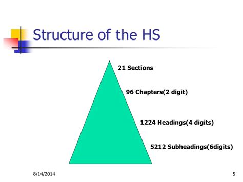 PPT The Structure Of The Harmonized System HS PowerPoint Presentation ID