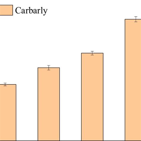 Selection Of Magnetic Material To Conclude Cof Tppa Nh2 Fe3o4 Was Download Scientific