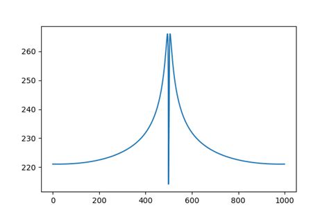 Bug With Sparse Multiplication · Issue 344 · Atmtoolsarts · Github