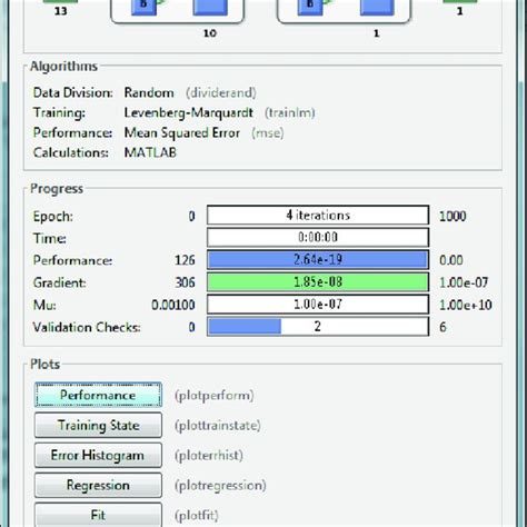 Neural Network Training State Source Authors From Matlab Download Scientific Diagram