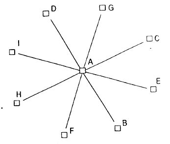 Sample Of Star Graph Download Scientific Diagram