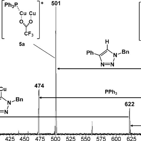 Set Up Of The Modified Mass Spectrometer Chem Eur J 2016 22 1 6