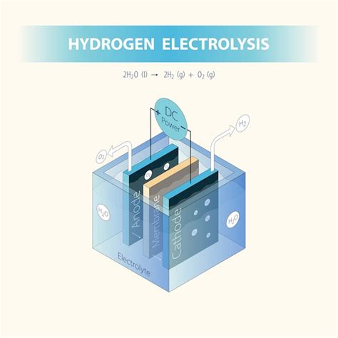 수소 규격 벡터 Freepik에서 무료 고품질 벡터를 다운로드하세요 Freepik