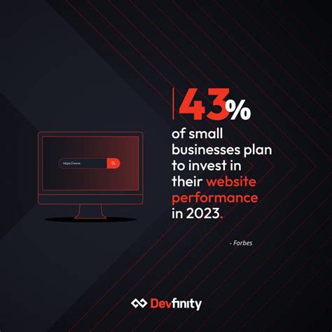 Devfinity On Linkedin Webperformance Devfinity Webdesign Branding Uiux 43percent