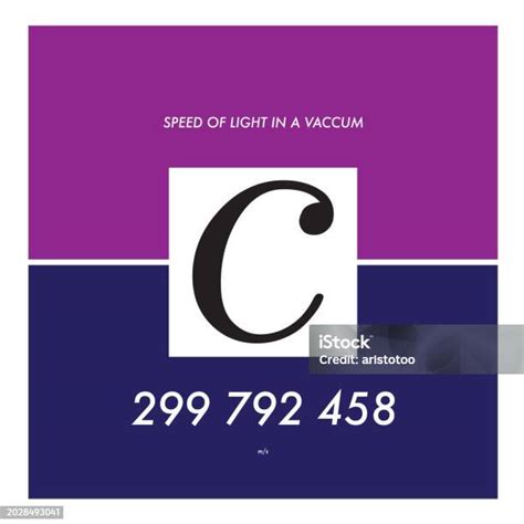 Physics Mathematical Constants Expressions And Symbols C Speed Of Light