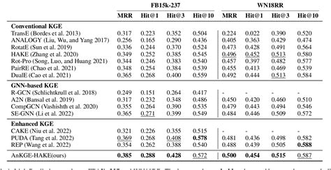 Figure 1 From Analogical Inference Enhanced Knowledge Graph Embedding