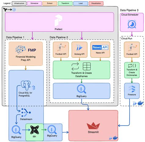 Am I Using And Understanding Dbt Correctly Rdataengineering