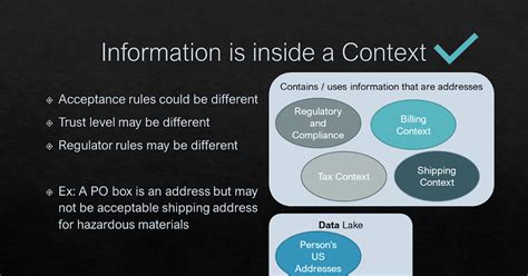 The Difference Between Information And Data