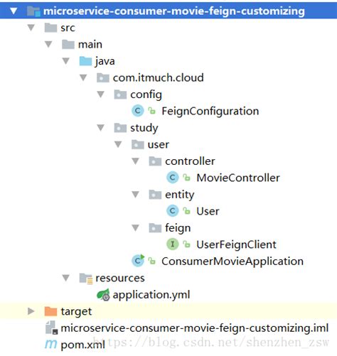 Springcloud中覆写feign的默认配置feign Bad Client Credentials Csdn博客