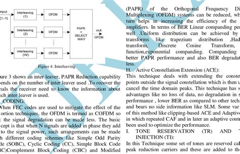 Partial Transmit Sequence E Interleaving This Method Is Also Termed