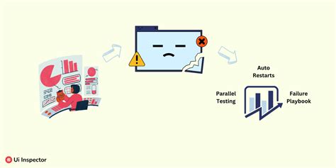 Test Failure Analysis Explanation Of The Key Elements