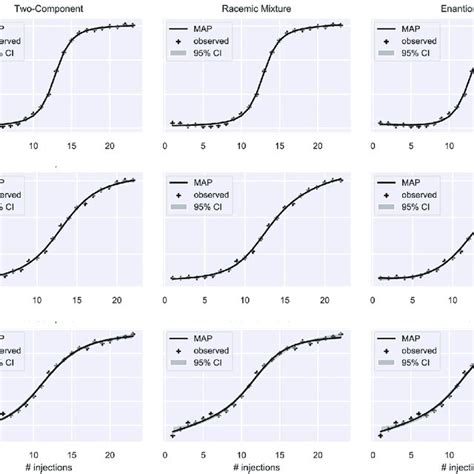 Integrated Itc Heat Data And Their Fit The Data Were Fitted By The 2c Download Scientific