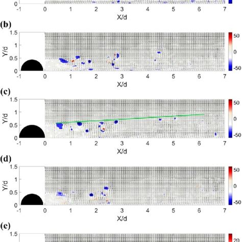 A Velocity Structure Functions In The Eulerian Framework And B Ftle