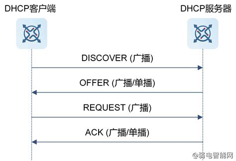 深入了解dhcp工作流程：从原理到应用 汇鑫科服一站式ict服务商