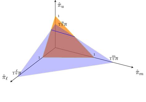 The positive segment of line given by when ℓ ă R ă u Download Scientific Diagram