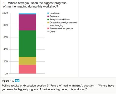 Figure 12 From Report On The Marine Imaging Workshop 2022 Semantic Scholar